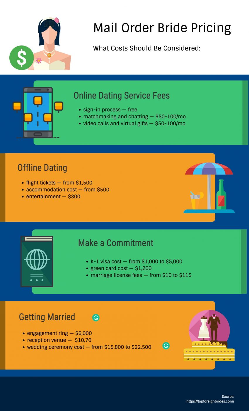 Mail Order Brides - Find a Beautiful Mail Order Bride Online